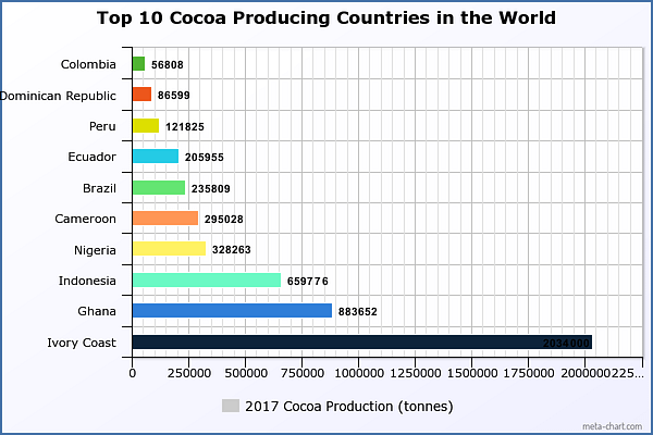 Cocoa Production | Where is cocoa grown around the world?